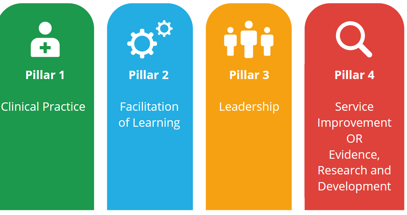 Framework structure | NMAHP Development Framework